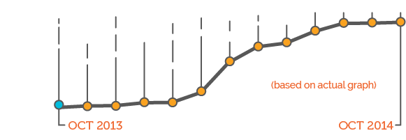 Premiere Digital Marketing Agency in the Philippines | Propelrr